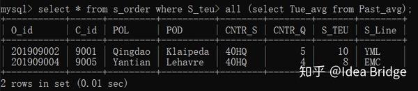 MySQL：子查询关键字（any，some，all，exists，in，比较运算） - 知乎