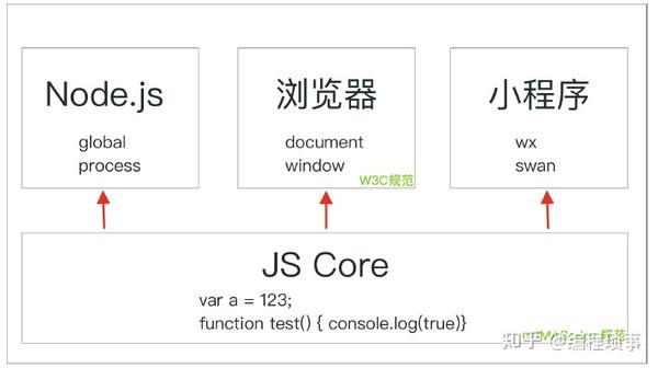 Javascript 的模块化 知乎