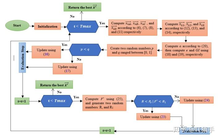 背包问题：光谱优化算法（light Spectrum Optimizer，lso）求解背包问题knapsack Problem，kp 知乎
