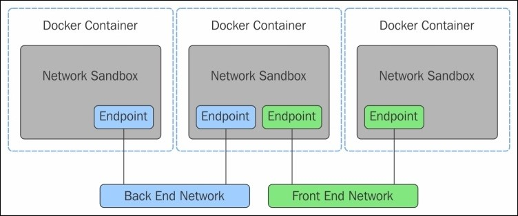 Docker的网络概念与网络模式 - 知乎