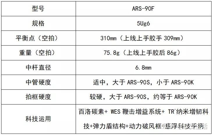 ARS-90F测评 - 知乎
