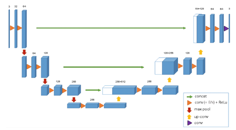 2021 Review: U-Net Family | U-Net 家族新的一些进展 - 知乎