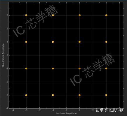 [星座图] RF基础之星座图_续 - 知乎