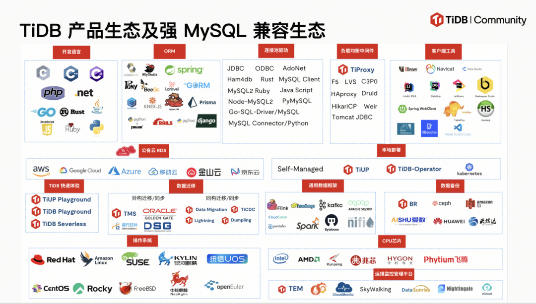 数据库选型指南：TiDB 与 MySQL 全方位对比清单新鲜出炉！ - 知乎