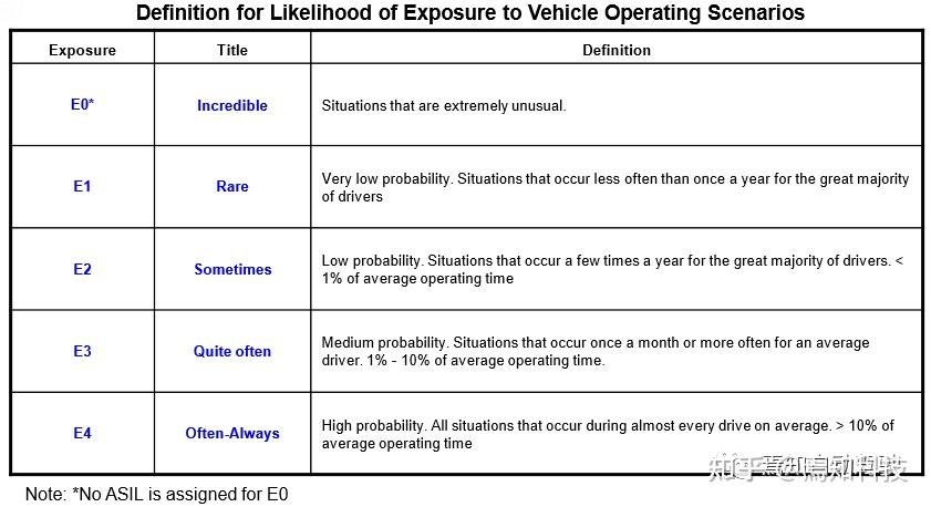 EPB功能安全笔记(1)：危害分析与风险评估(理论篇) - 知乎