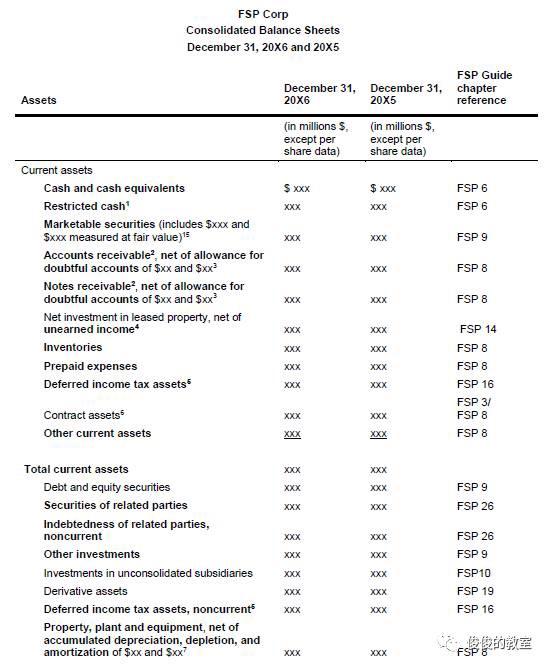【US GAAP】美国的财务报表长啥样？ - 知乎