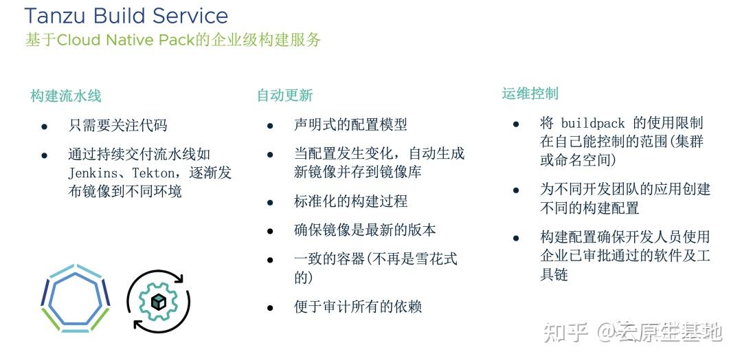 新一代 PaaS 平台 Tanzu Application Platform初探 - 知乎