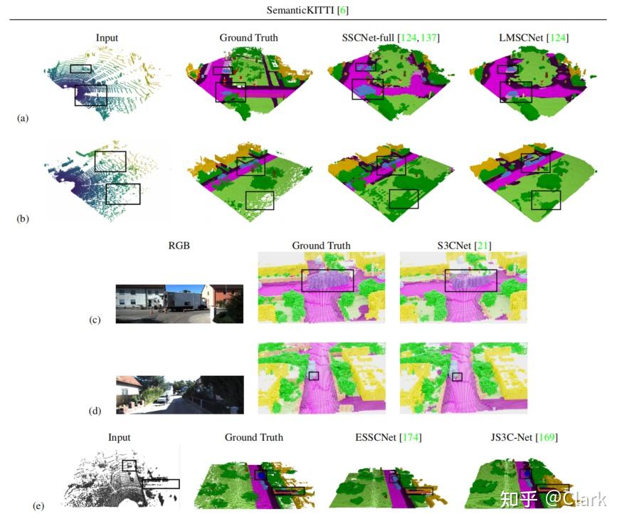 【论文阅读】3D Semantic Scene Completion: a Survey - 知乎