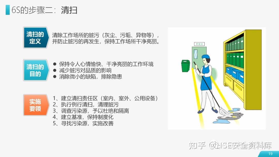 PPT |【课件】6S现场管理实施方法与技巧（62页） - 知乎