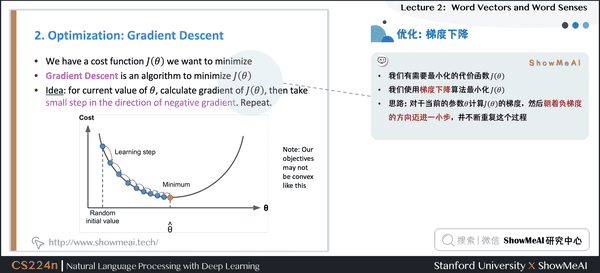斯坦福NLP名课带学详解 | CS224n 第2讲 - 词向量进阶（NLP通关指南·完结🎉） - 知乎