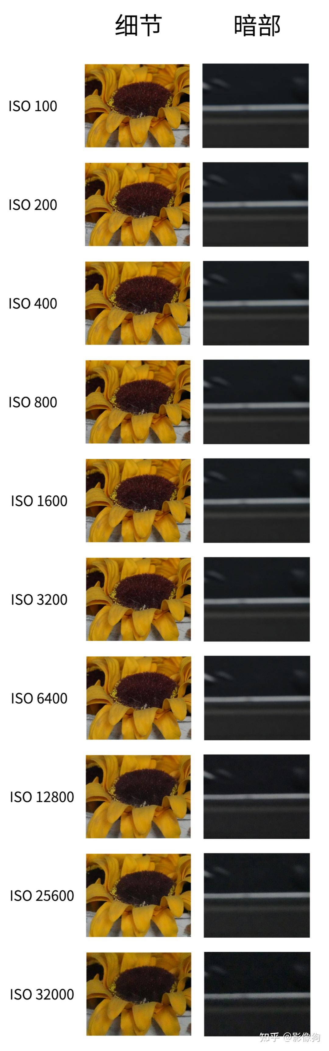 索尼Alpha 7R V发了个寂寞？性能全面测评 - 知乎