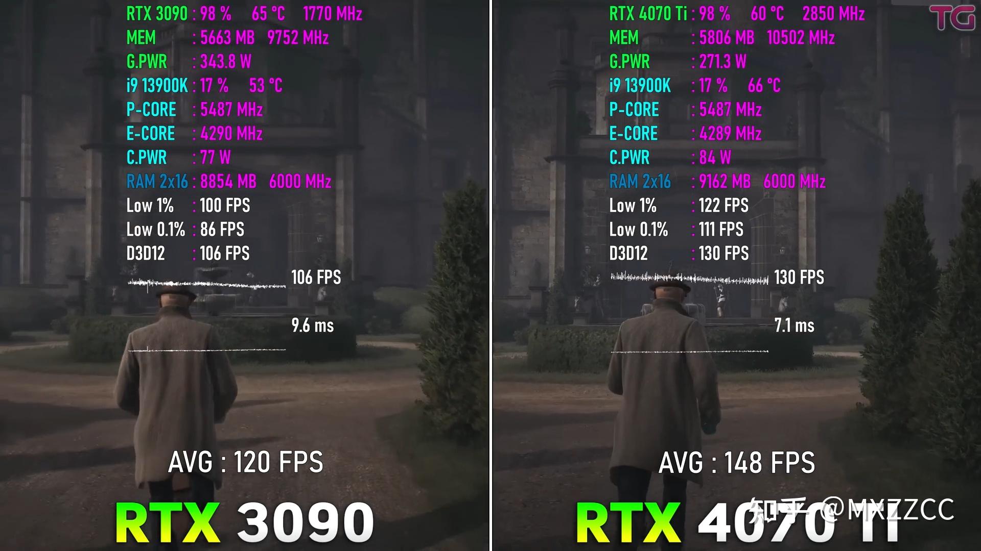 【3090 VS 4070Ti】4K最高画质 游戏帧数对比测试 DLSS、光追：OFF - 知乎