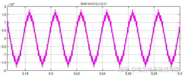 SVG（三）10kV？级联H桥高压大容量SVG静止无功发生器的matlab/simulink仿真实现 - 知乎