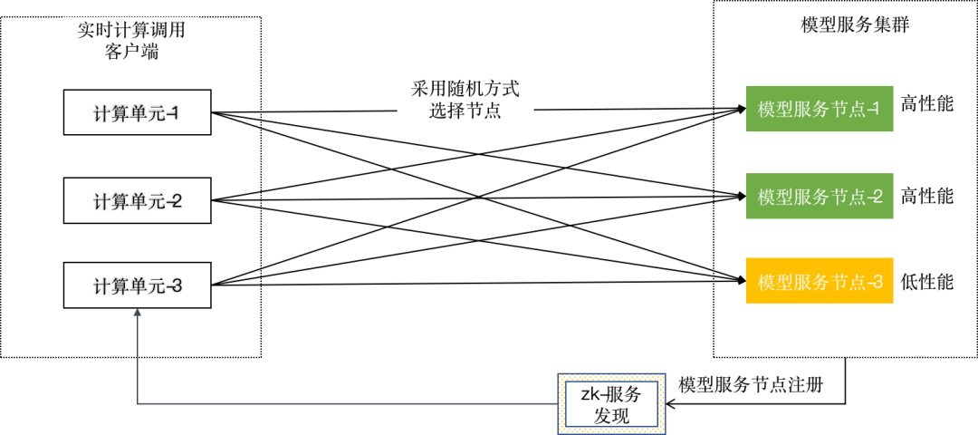 技术实践|flink多线程实现异构集群的动态负载均衡 知乎