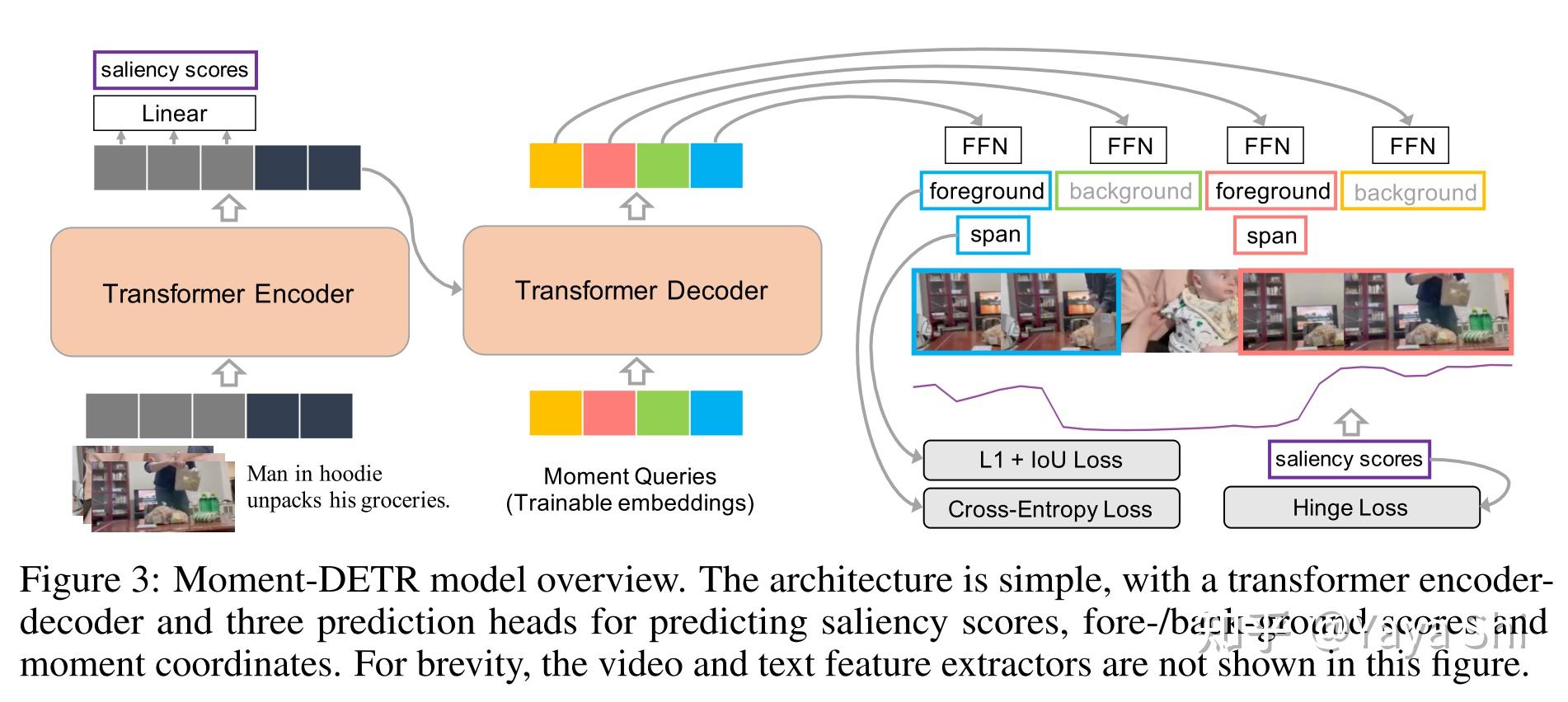 DETR启发下的多模态任务 - 知乎