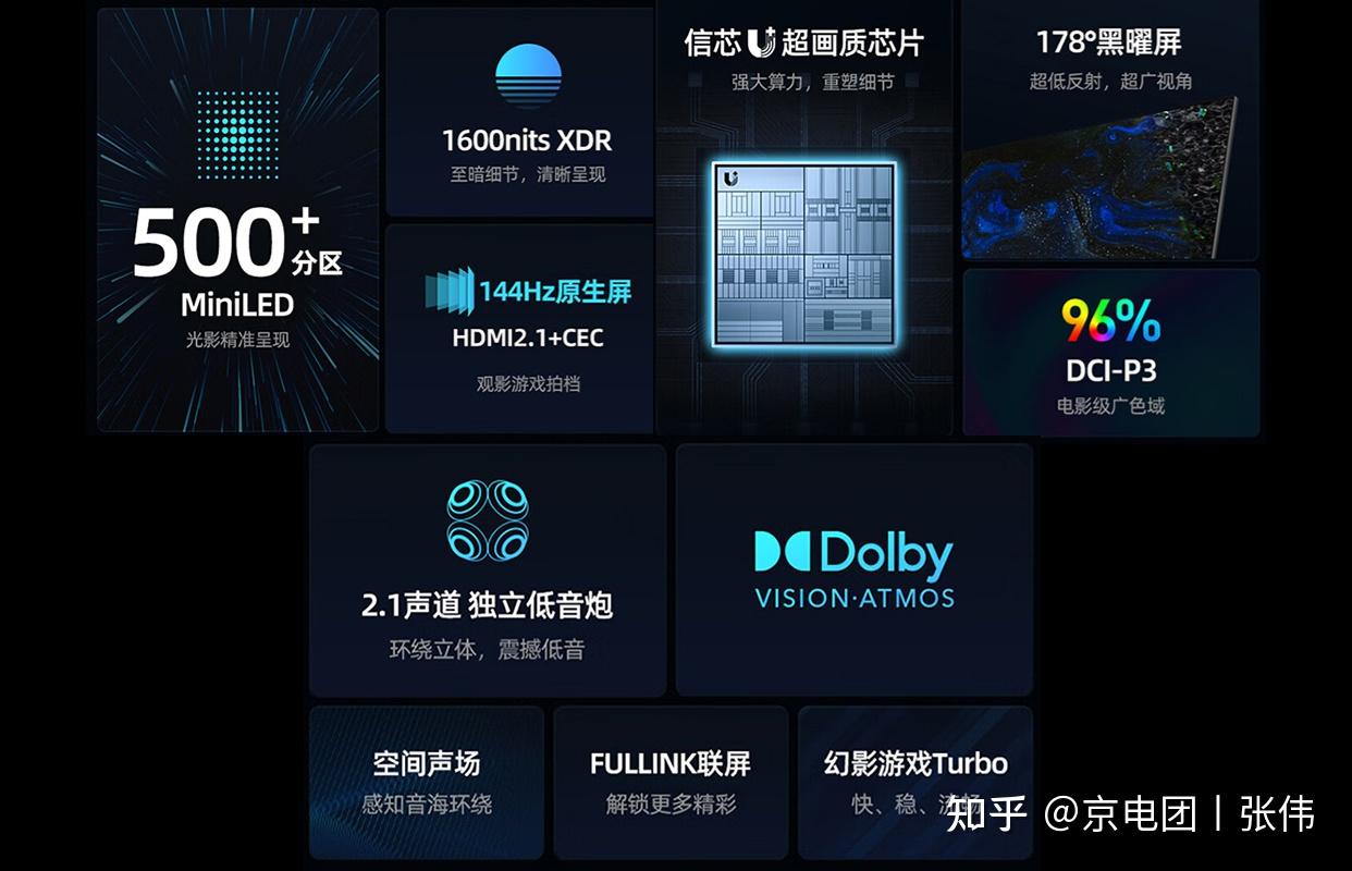 海信75 E8H电视怎么样？海信75寸高性价比电视！海信75寸电视E8H！海信电视值得买吗？ - 知乎