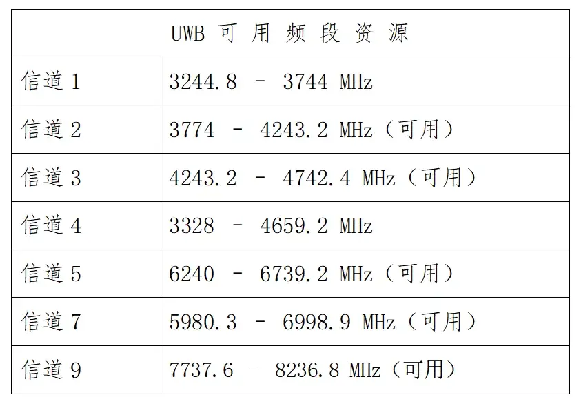 5G+X 融合定位技术哪些值得关注？ - 知乎