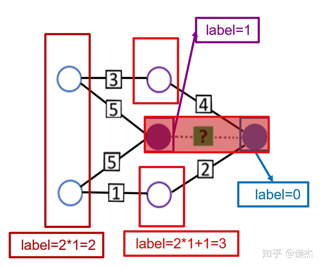 Inductive Matrix Completion Based on Graph Neural Networks(解读) - 知乎