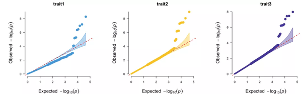 R语言学习笔记（五）——曼哈顿图 - 知乎