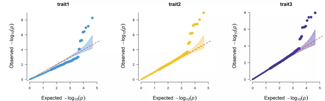 R语言学习笔记（五）——曼哈顿图 - 知乎