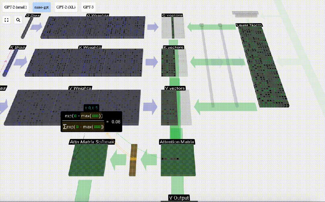 矩阵模拟！Transformer大模型3D可视化，GPT-3、Nano-GPT每一层清晰可见 - 知乎