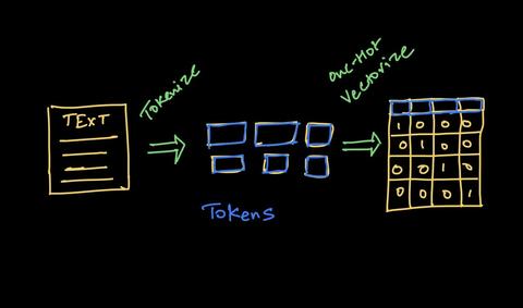 如何训练模型分词器：BPE、WordPiece、ULM、SentencePiece - 知乎