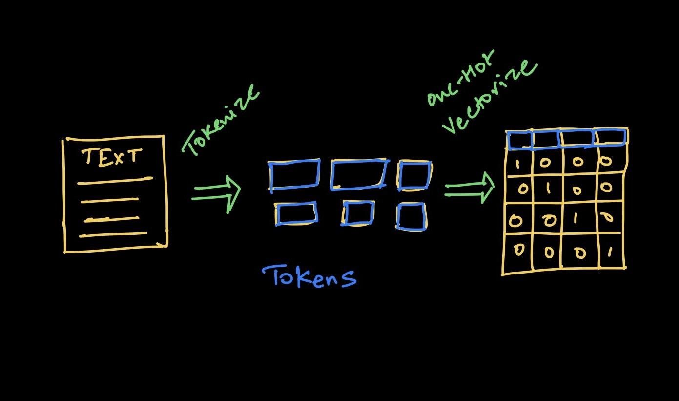 理解NLP最重要的编码方式 — Byte Pair Encoding (BPE)，这一篇就够了 - 知乎