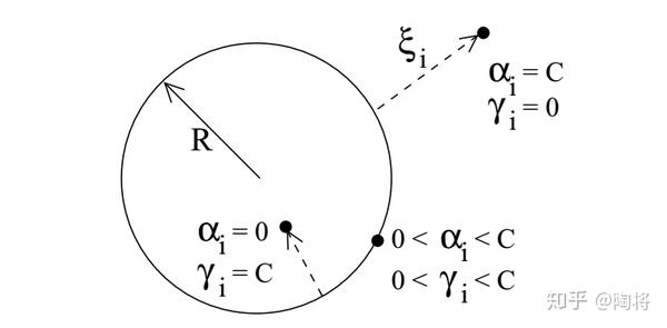 one class classification - 知乎
