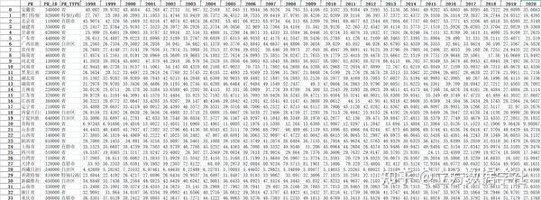 【数据分享】我国省市县三级1998-2020年逐月/逐年PM2.5数据（Shp格式/Excel格式） - 知乎