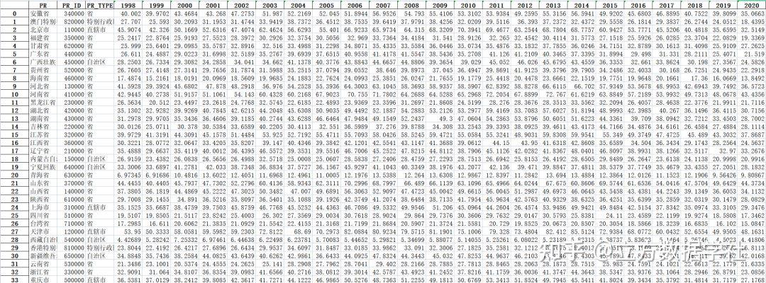 【数据分享】我国省市县三级1998-2020年逐月/逐年PM2.5数据（Shp格式/Excel格式） - 知乎