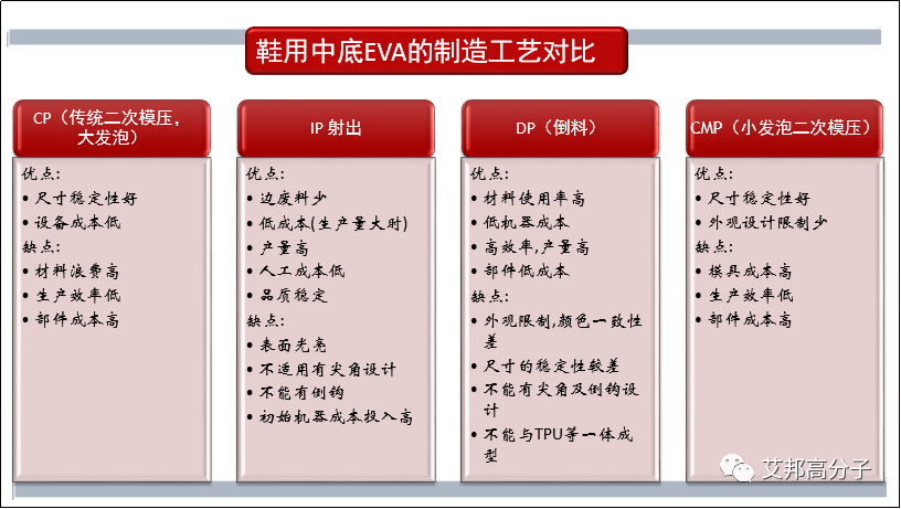 原来平时你们穿的eva鞋底，还有这么多不同的讲究 - 知乎