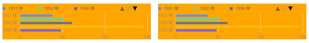 【前端】为什么 css 难？记 flex-item 的 min-width 属性 - 知乎