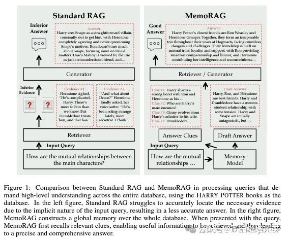 深度讲解：RAG技术-附最新20个方法 - 知乎