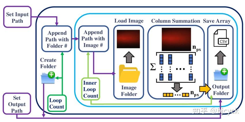 目前比较好用的LabVIEW架构及其选择 - 知乎