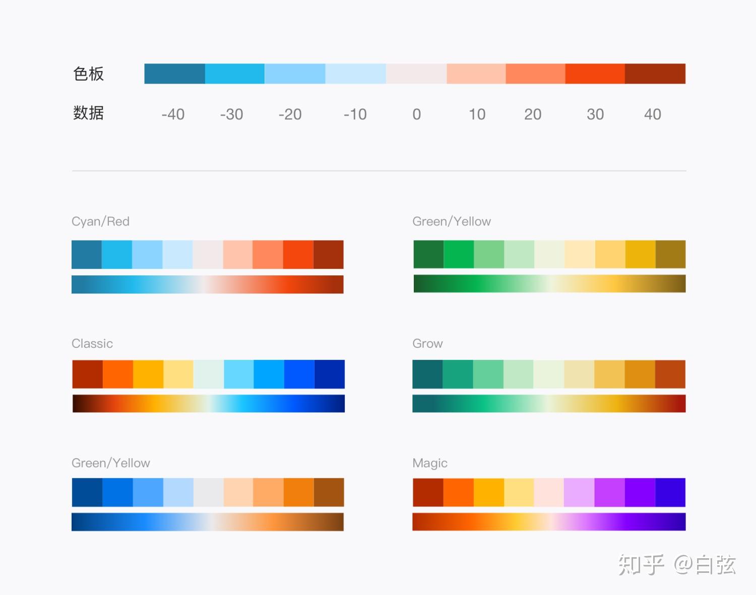 揭密可视化专家配色秘笈，你在乎的颜色远远不够 知乎 
