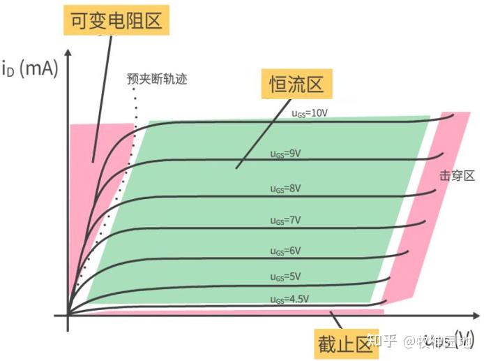 半导体器件基础09：MOS管特性-导通过程 - 知乎