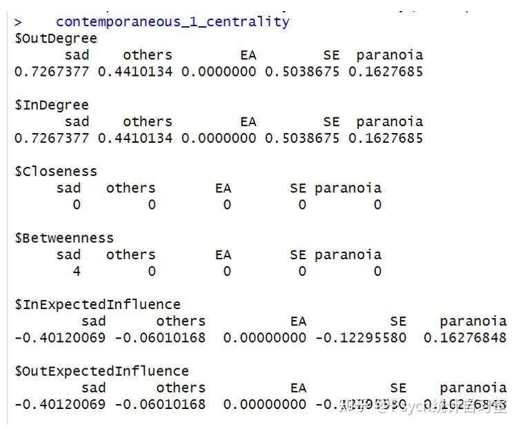 时间网络分析(Temporal Network Analysis)入门教程 - 知乎