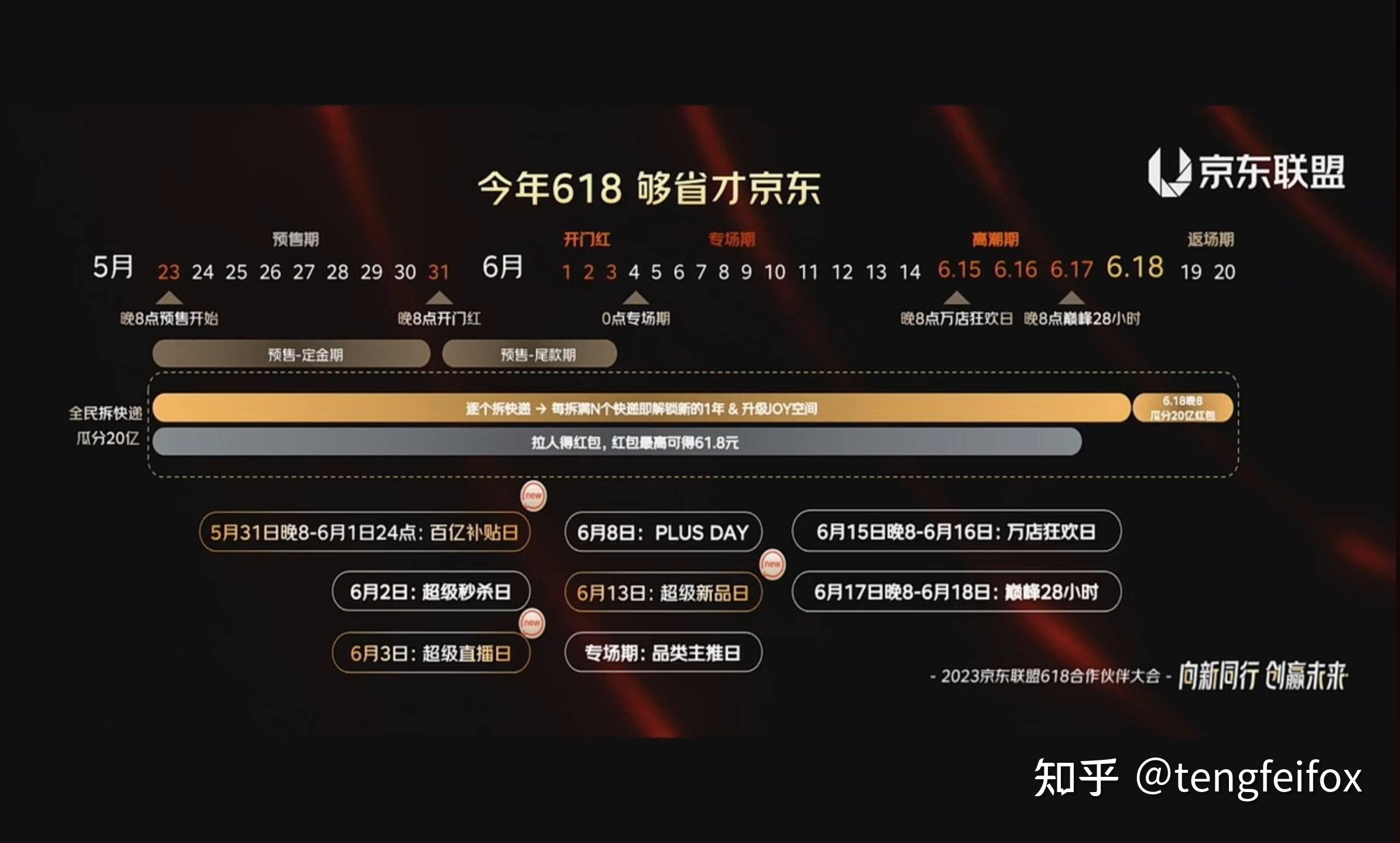 2023年京东618活动什么时候开始？京东618省钱玩法攻略，京东618优惠力度有多大？京东618红包领取入口（持续更新）