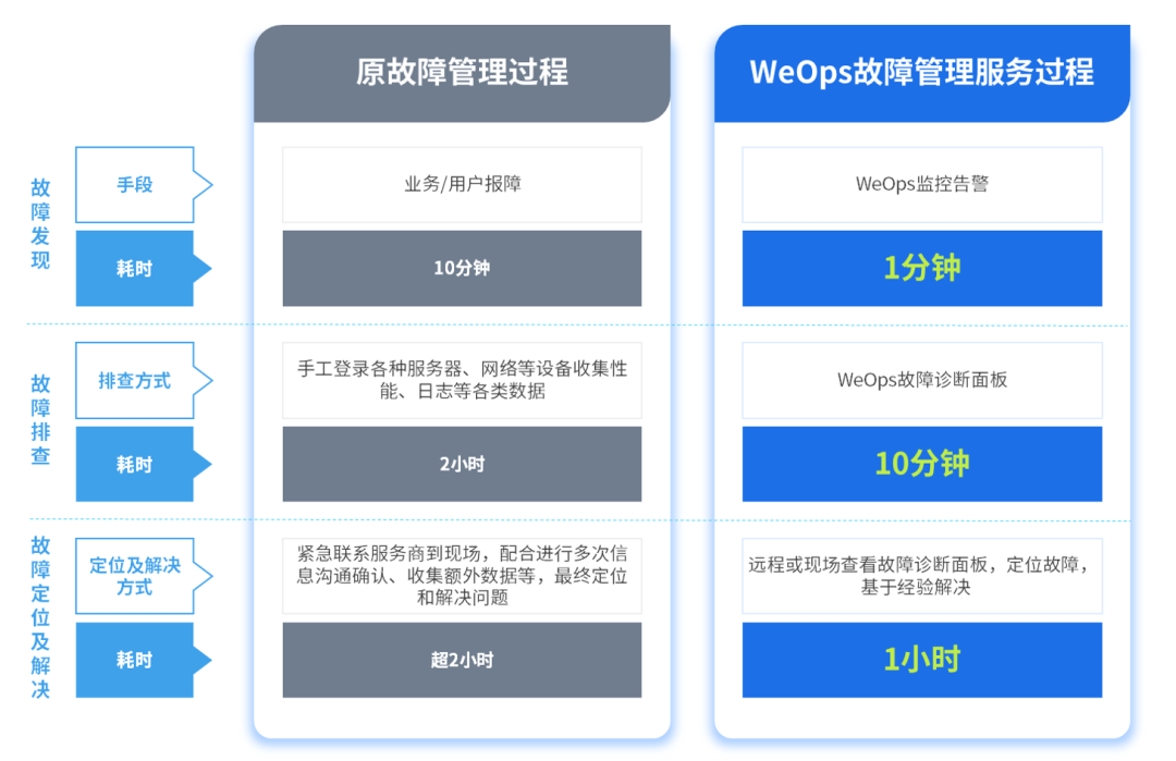 IT运维的福音！WeOps综合服务让运维更简单 - 嘉为蓝鲸
