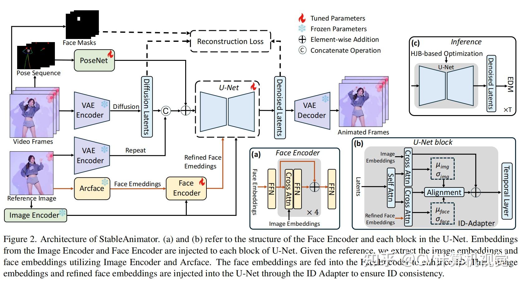 CV计算机视觉每日开源代码Paper with code速览-2024.12.17 - 知乎
