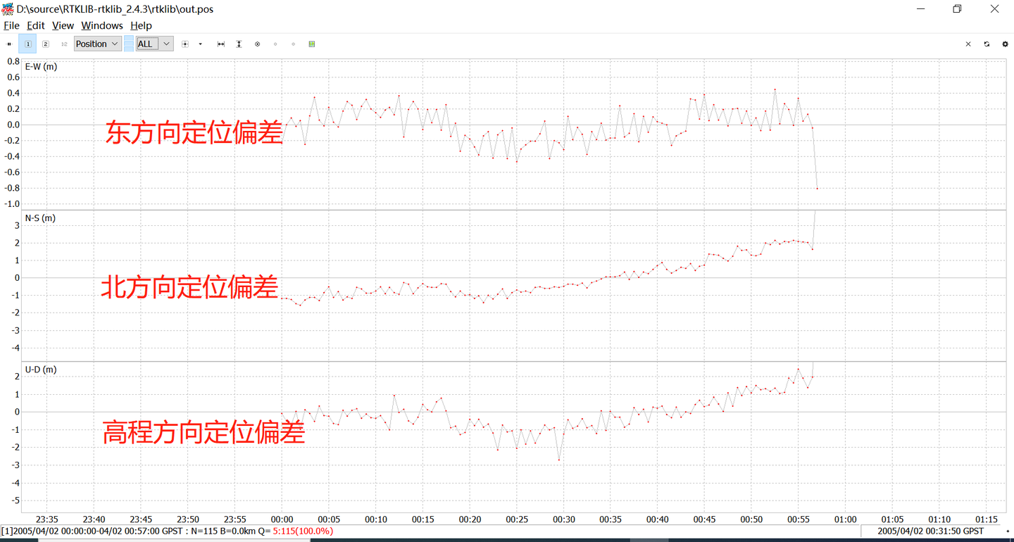 测绘工程本科生如何入门GNSS算法（二）- rtklib定位解算过程中的GNSS数据格式以及基本概念 - 知乎