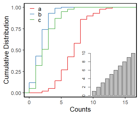 R语言图片叠加的多种方法以及patchwork包图片排版 - 知乎
