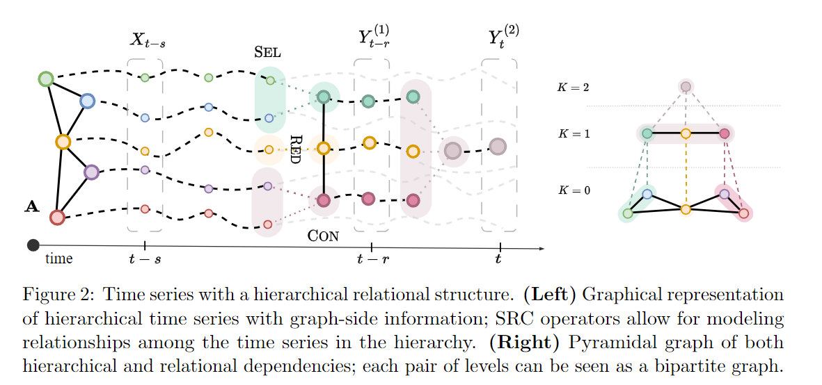 ICML 2024 时间序列（Time Series）和时空数据（Spatial-Temporal）论文总结【抢先版】 - 知乎