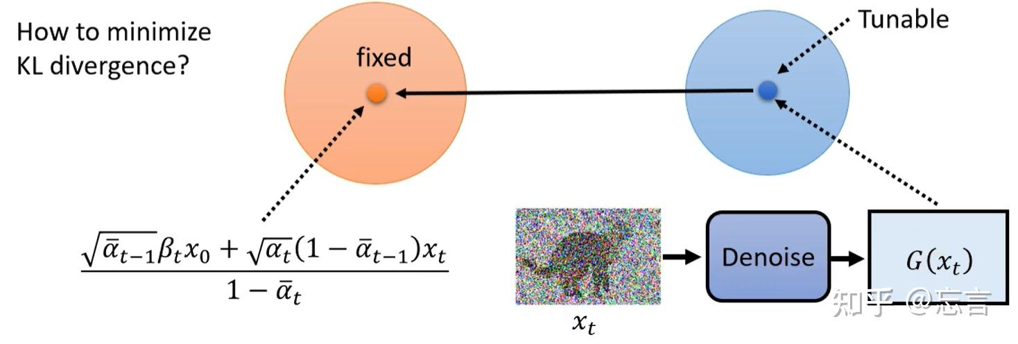 diffusion & stable diffusion - 知乎