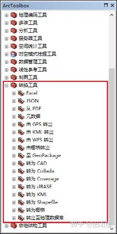 GIS | 20个ArcGIS常用操作技巧 - 知乎