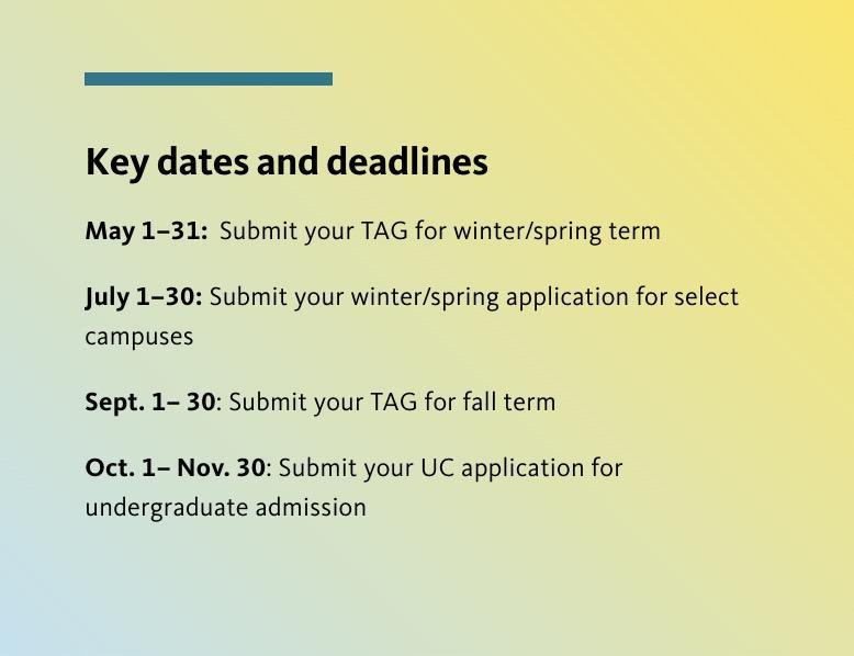 2023 fall UC TAG申请干货！3分钟带你读懂TAG！ - 知乎