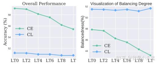Exploring Balanced Feature Space For representation Learning - 知乎