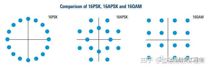 调制，调制，知多少！ - 知乎