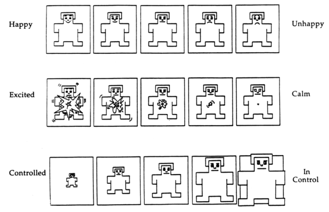 可用性测试中情绪评价的方法，你了解多少？ - 知乎