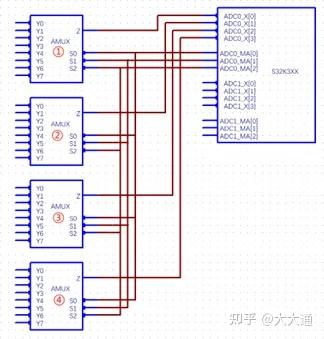 汽车大牛 | 【S32K 进阶之旅】如何使用 S32K3 ADC 外部通道 - 知乎